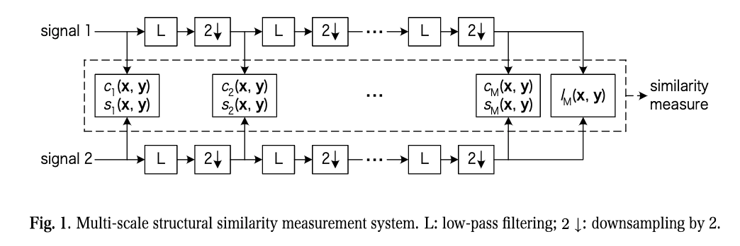 MS-SSIMについて調べた - 学んだことメモ