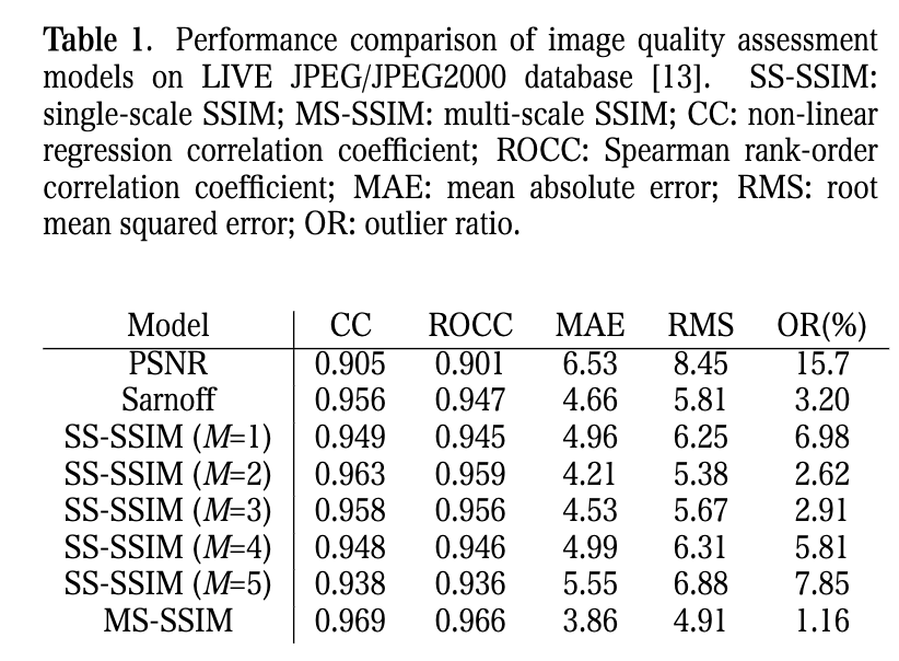 MS-SSIMについて調べた - 学んだことメモ