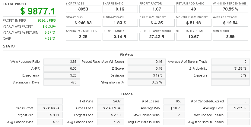 InstaFX Evolution レビュー - EAイカの野郎！く:彡