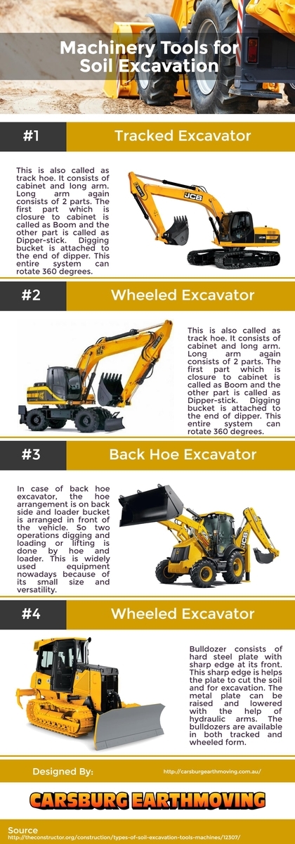 Earthmoving Equipment Business