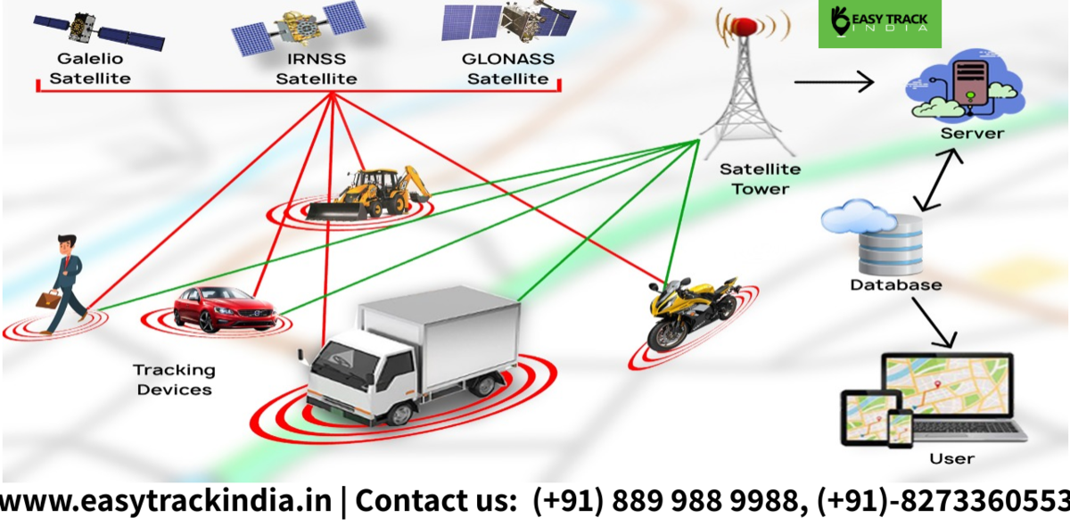 What is a GPS Tracking System and Benefits? - easytrackindia’s blog