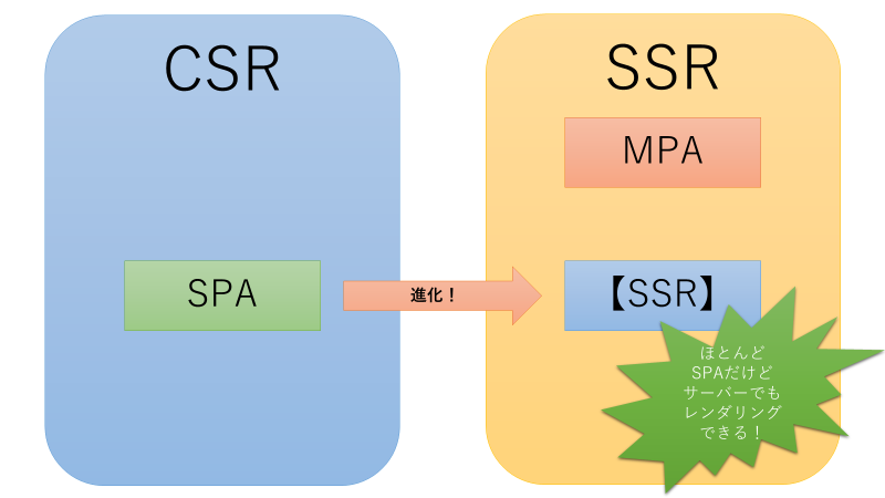 SSRってMPAやSPAと何が違うの!? - ecbeing labs（イーシービーイング・ラボ）