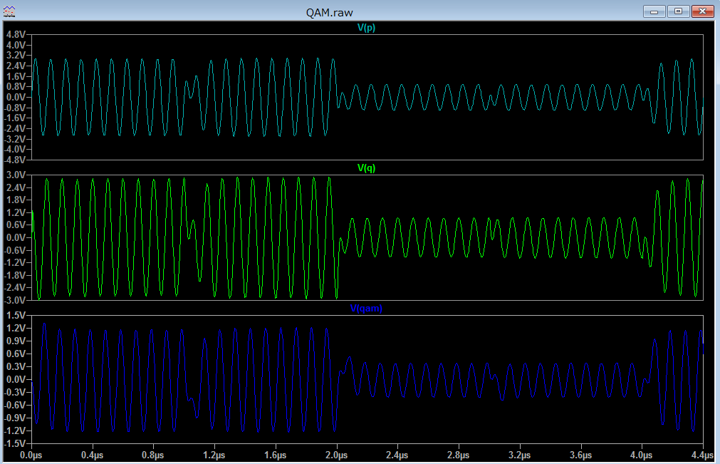QAMの動作原理を回路に落とし込んでみる - ecmemo_nのブログ