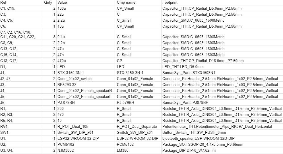 ESP32＋PCM5102 Bluetoothスピーカー回路基板 - Diary of Engineering