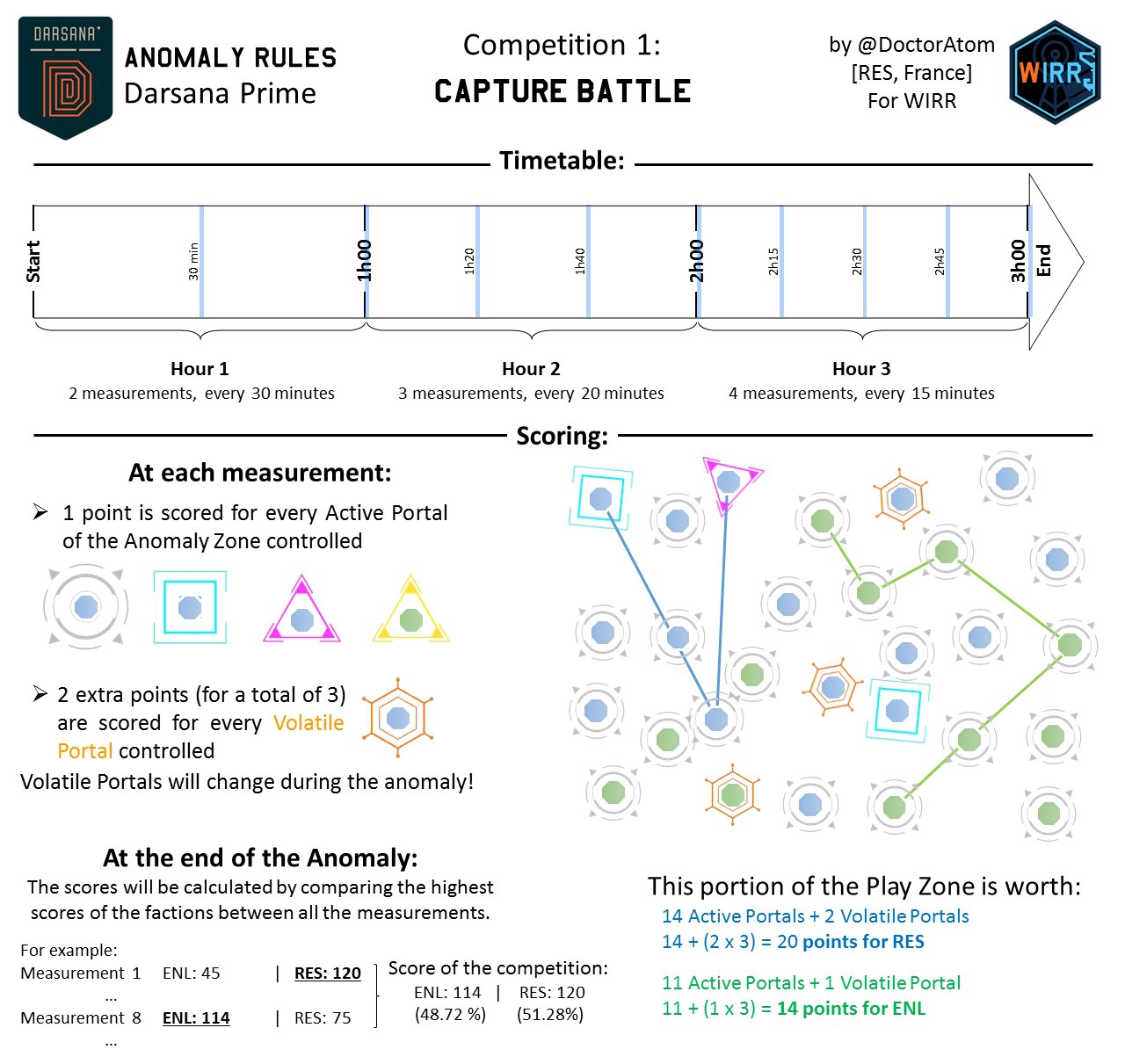 My first experience as embedded reporter #Ingress #EmbeddedReporter ...