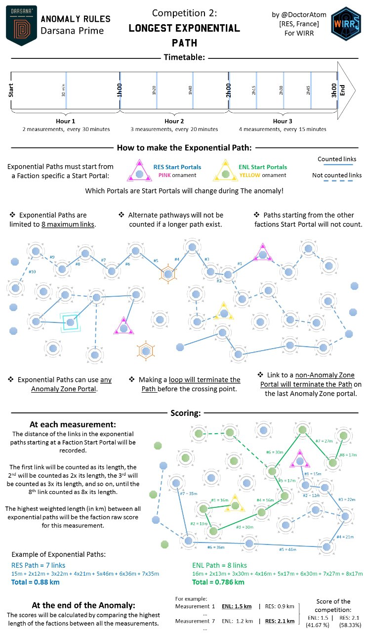 My first experience as embedded reporter #Ingress #EmbeddedReporter ...