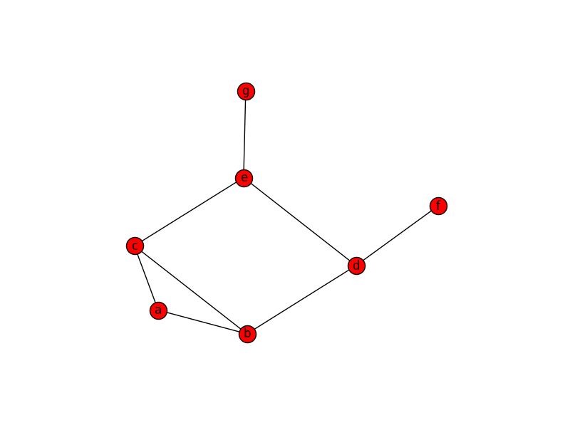 Python3 - NetworkXでグラフを表示する - Logicky Blog