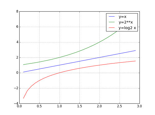 Python3 - 対数 - Logicky Blog