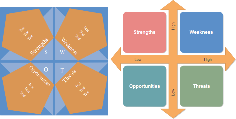 SWOT分析 - fancyのブログ