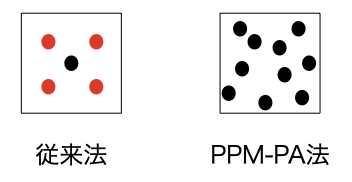 レイトレーシング(13): Progressive Photon Mapping (ただし本家ではない) - Haskellでいってみよう
