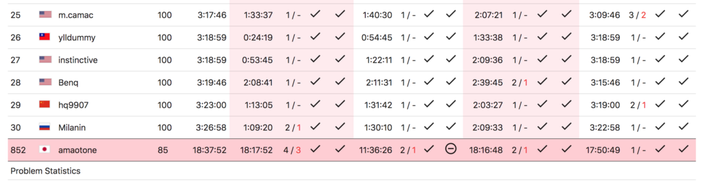 Google Code Jam Qualification Round 2018に参加した - 天色グラフィティ