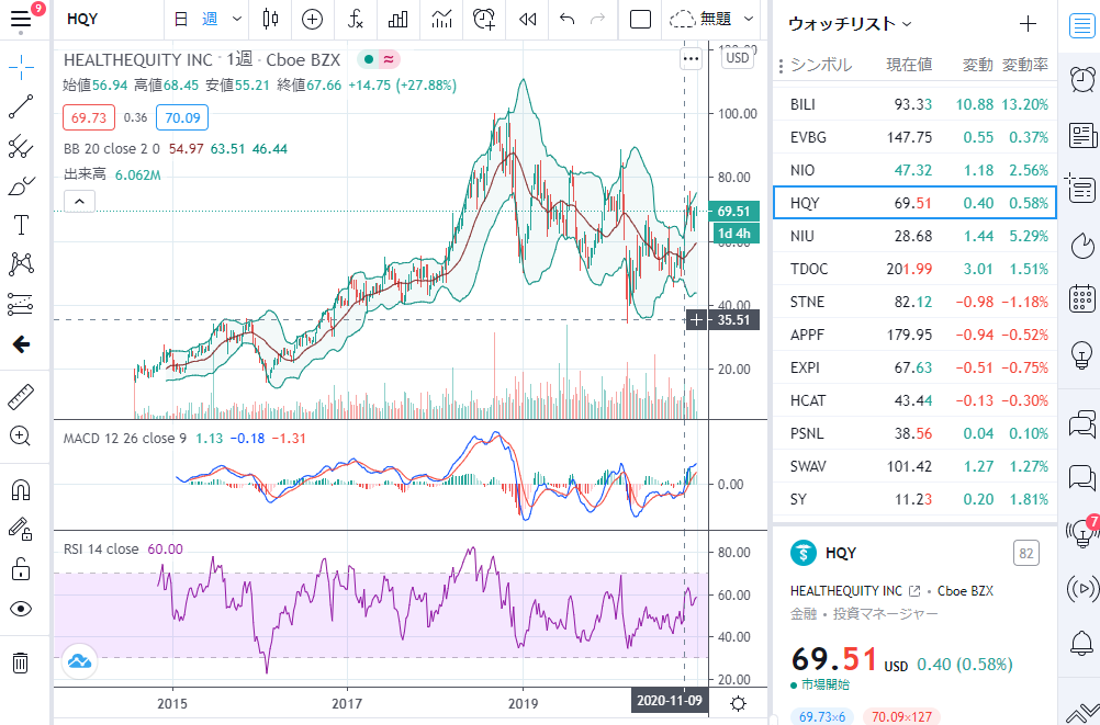 米国小型成長株、ヘルスエクイティー(HQY)とACMリサーチ(ACMR)のススメ - ときわの米国株資産運用