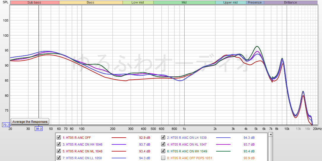 レビュー：GEO GFRD-TWS HT05（QCY HT05）ANCは普通だが音は素晴らしいTWS - ゆるふわオーディオ日記(blog)