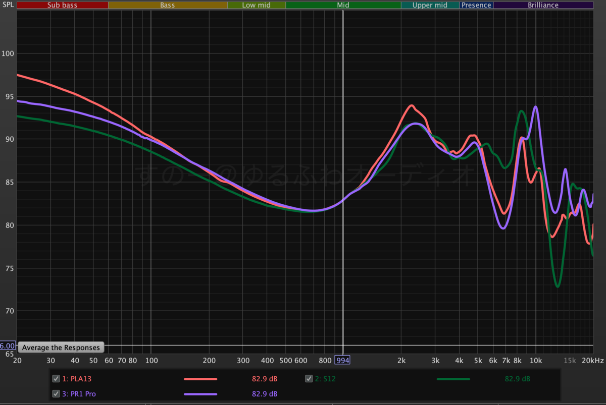 雑記：KZ PR1 Pro 最安平面駆動（第二世代）のファーストインプレ的なやつ - ゆるふわオーディオ日記(blog)