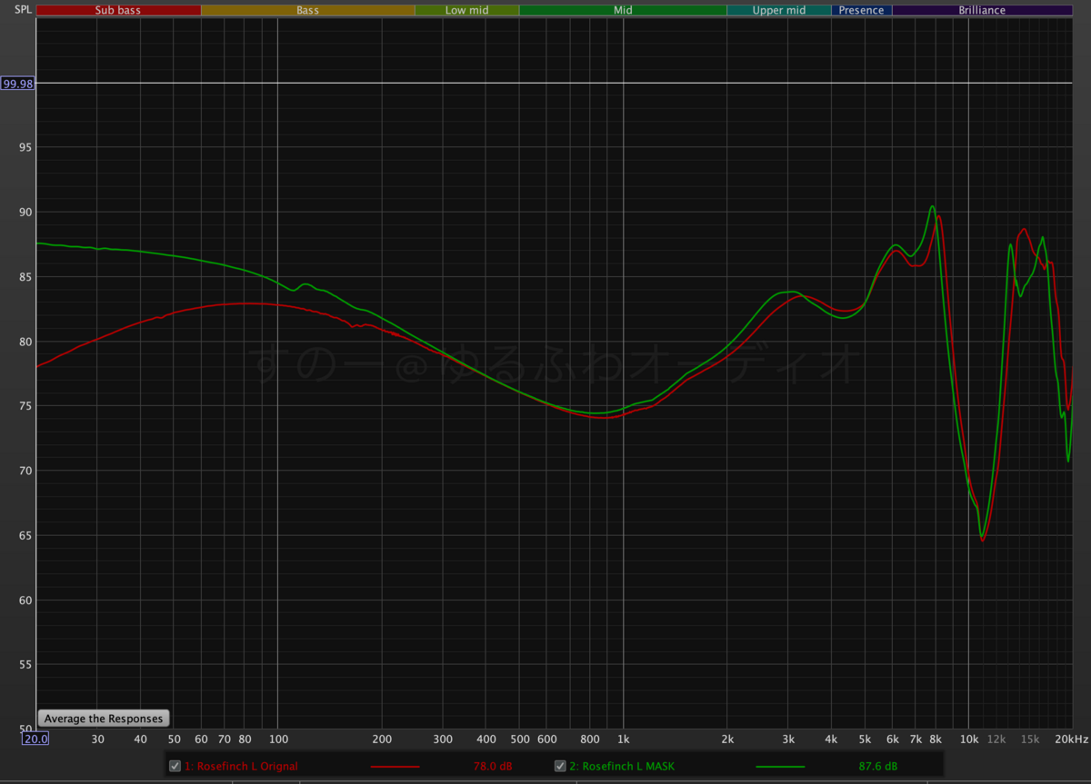 レビュー：TRN Rosefinch 朱雀 平面駆動イヤホン 結論：格安で高域が魅力の平面駆動 （HifiGo様PR、簡易レビュー ...