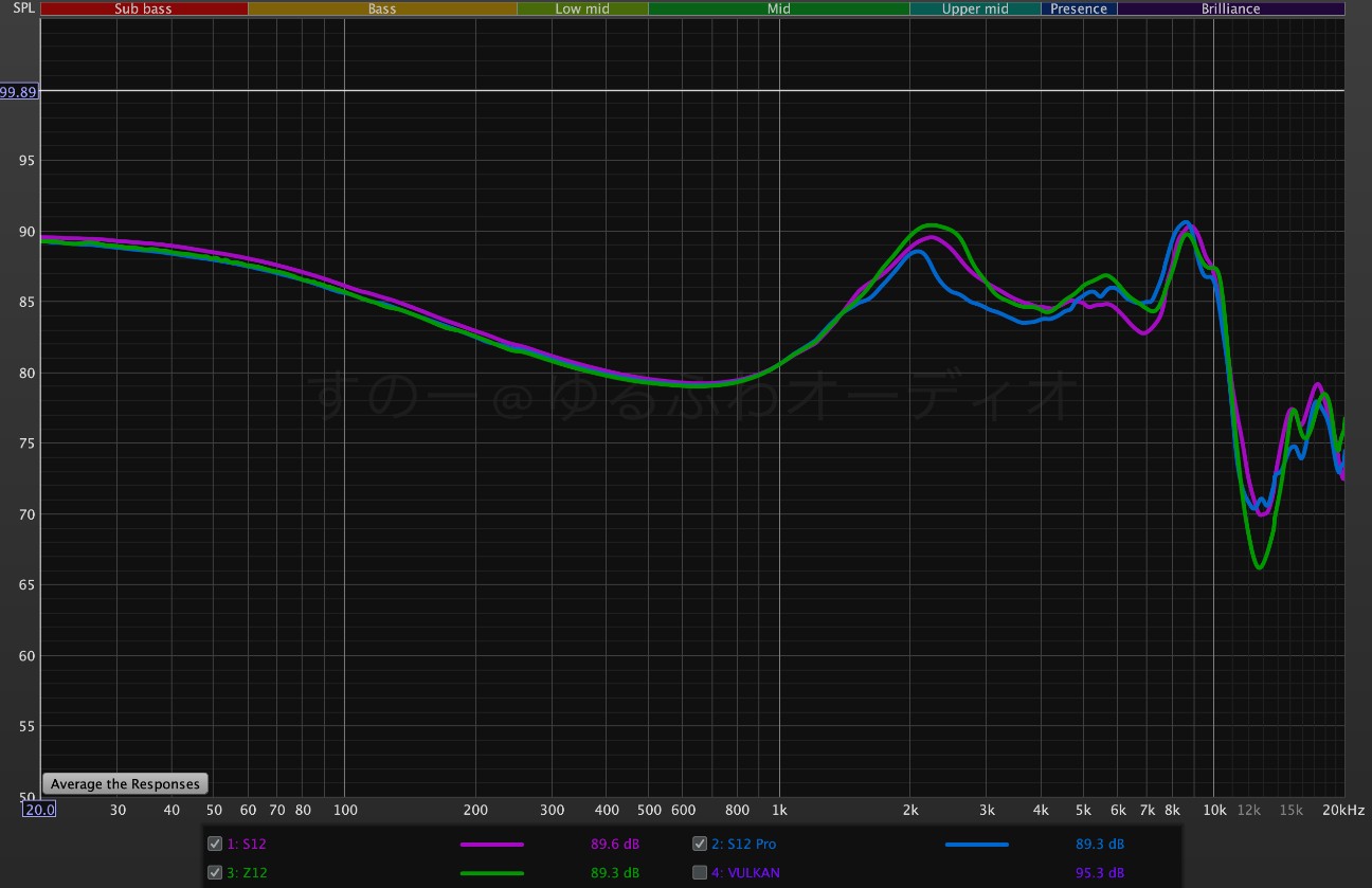 雑記：LETSHUOER Z12お借りし、S12 Proと比べた話 →Z12も素晴らしかったです 追記：MatadorNEXUS - ゆるふわ ...