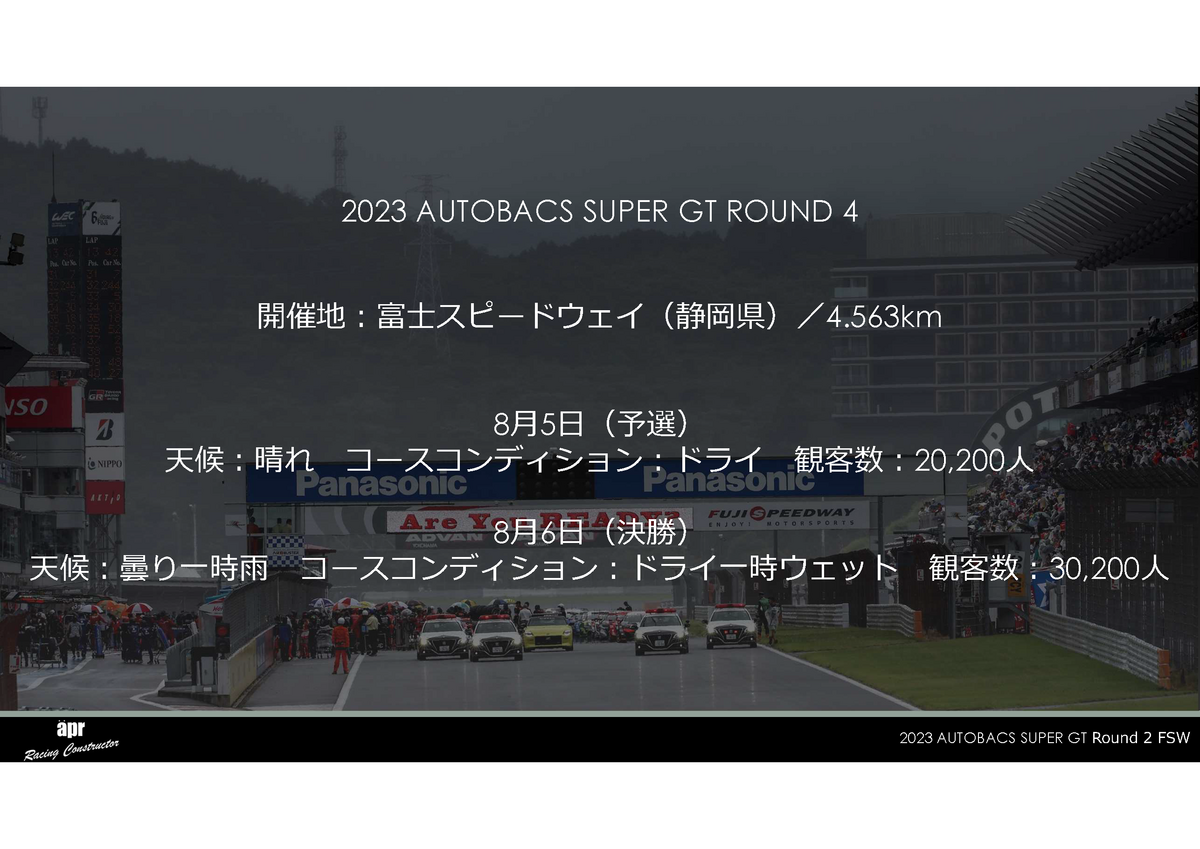2023SUPER GT 第4戦 富士450km またも苦しんだ予選。それでも20番手から13位にまで上昇、見えてきた希望 - elf_lub’s diary