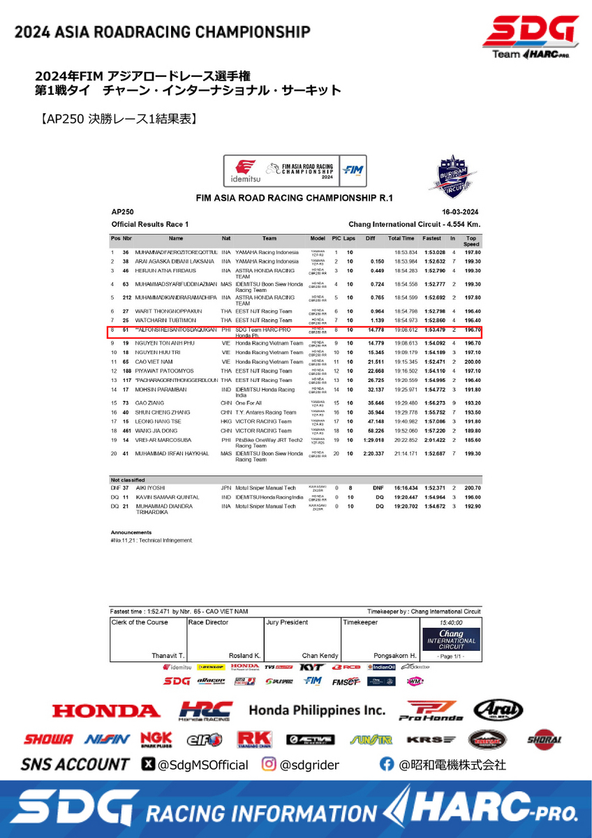 2024年FIM アジアロードレース選手権第1戦タイ（チャーン・インターナショナル・サーキット）、SDG Team HARC-PRO、國井勇輝 ...