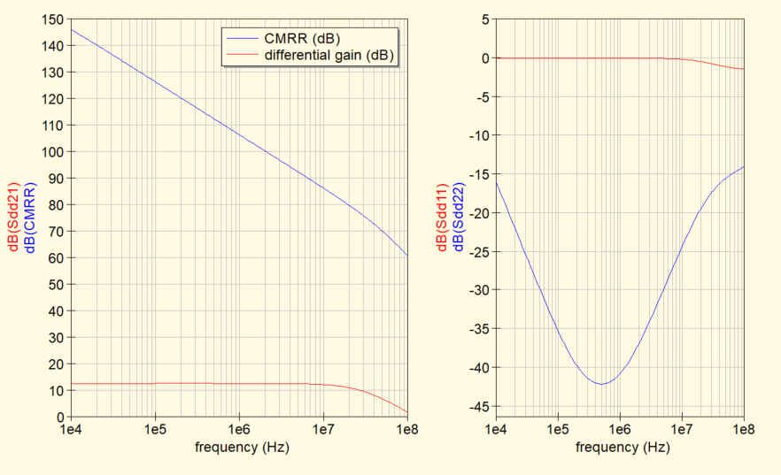 【解説】Qucsを使ったミックスドモードSパラメータ解析入門 | EMCエンジニアの休日