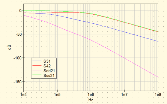【解説】Qucsを使ったミックスドモードSパラメータ解析入門 | EMCエンジニアの休日