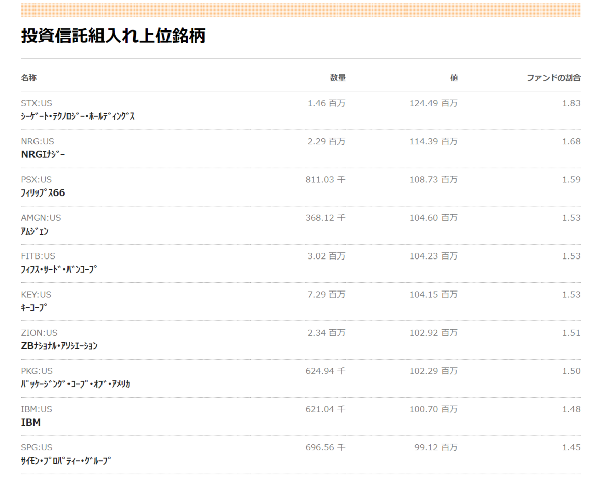 【SPYDとは？】高配当ながらリスクヘッジも叶えるS&P 500 ETFの魅力 | EMCエンジニアの休日
