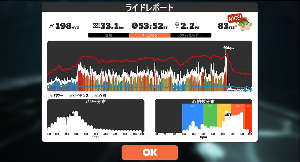 【Weekly Summary】2020年 CW19 - くんほり自転車日記