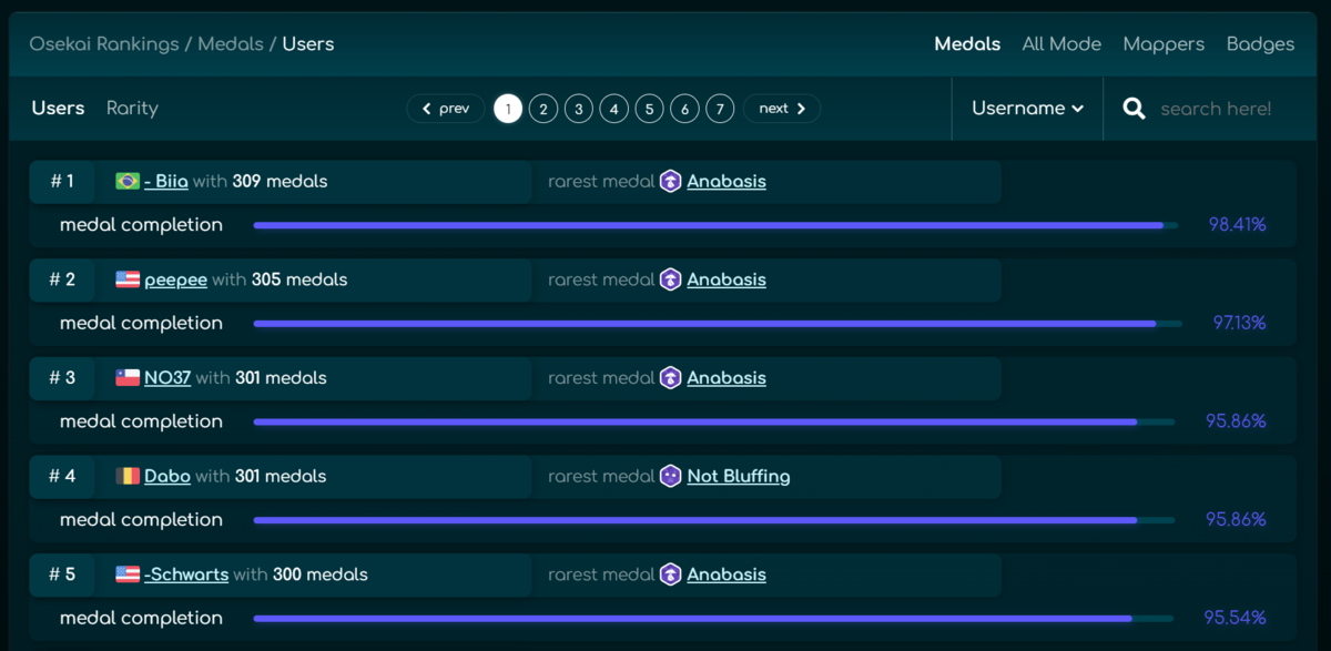 【osu!taiko】Useful external websites for osu!taiko - お役立ち情報箱