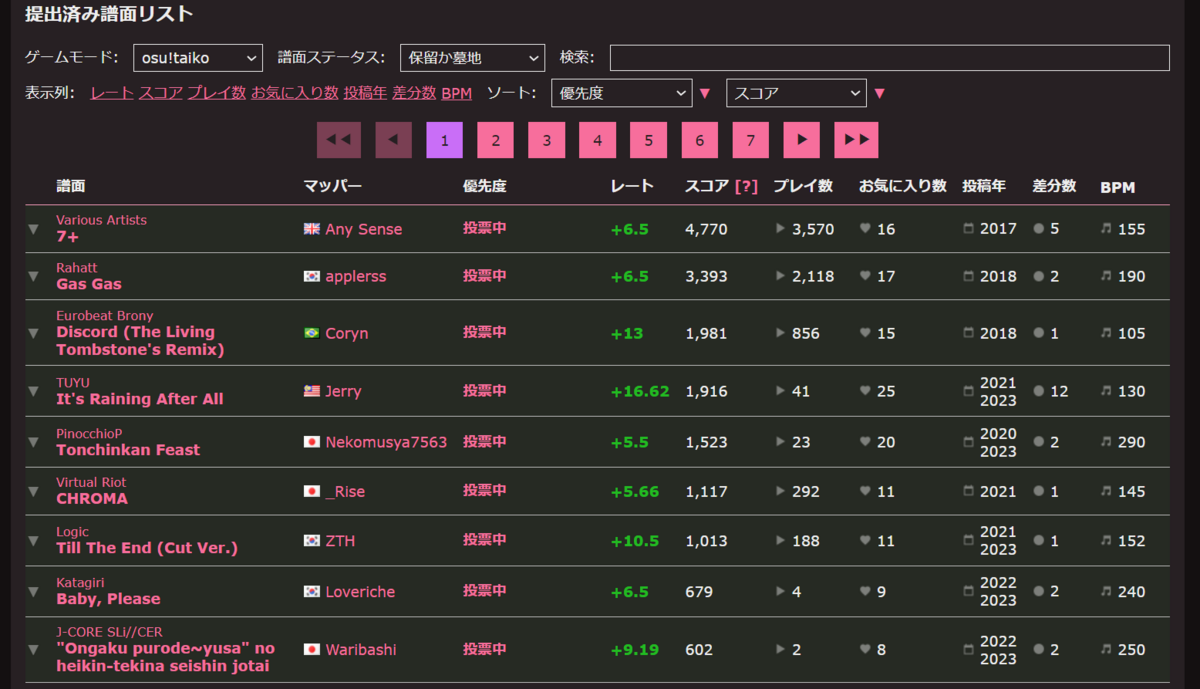 【osu!taiko】Useful external websites for osu!taiko - お役立ち情報箱