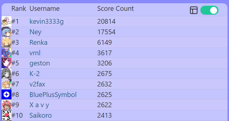 【osu!taiko】便利なサイト集 - お役立ち情報箱