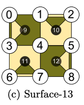 Surface code の「お気持ち」を解説するメモ - めもめも