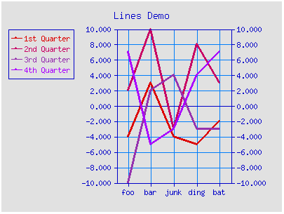 perlで利用できるグラフ生成ツールを調べてみた - end0tknr's kipple - web写経開発