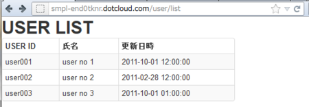 dotCloud (perl PSGI/Plack)の使い方入門を解説して、無料webサービス - end0tknr's kipple ...