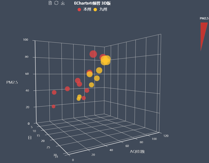 javascript製 多機能グラフライブラリ( echarts )の練習 - 3D 散布図 - end0tknr's kipple - web写経開発
