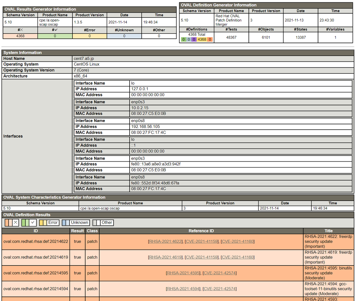 install OpenSCAP to centos 7 from source - end0tknr's kipple - web写経開発
