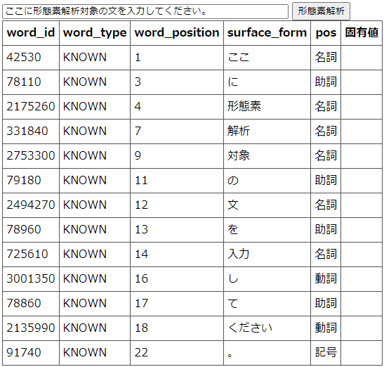 kuromoji.js - javascript版 形態素解析 - end0tknr's kipple - web写経開発