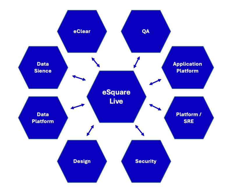 「絶妙に妥協」した電力取引プラットフォームeSquare Liveの開発の裏側 - enechain Tech Blog