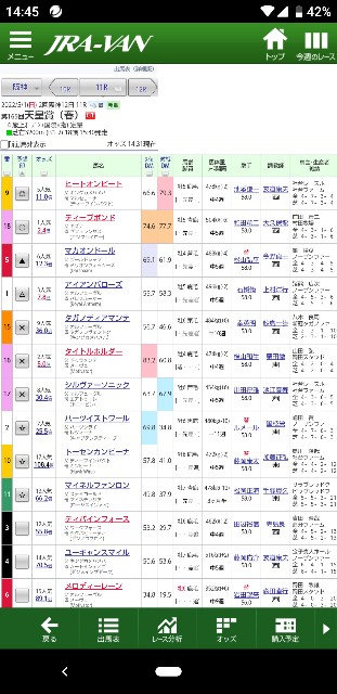 天皇賞春 - JRA・NARに貢ぎ続ける男の馬券紹介