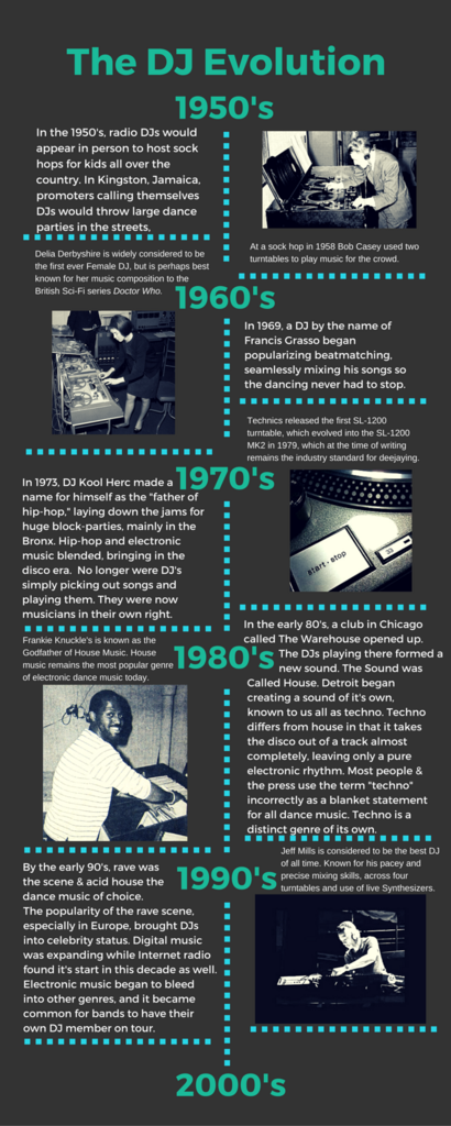 The DJ Evolution - Enjoy Night Life