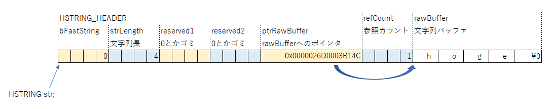 HSTRING完全に理解した - enrike3のブログ