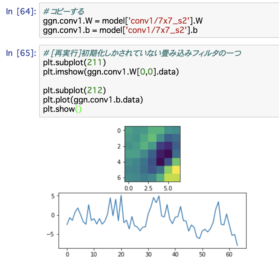 Chainerで転移学習できるように重みやバイアスのコピーを1層ずつやってみた話 - EnsekiTT Blog
