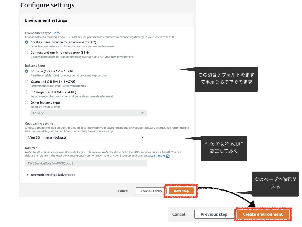 AWS Cloud9の環境を立ち上げる話 - EnsekiTT Blog