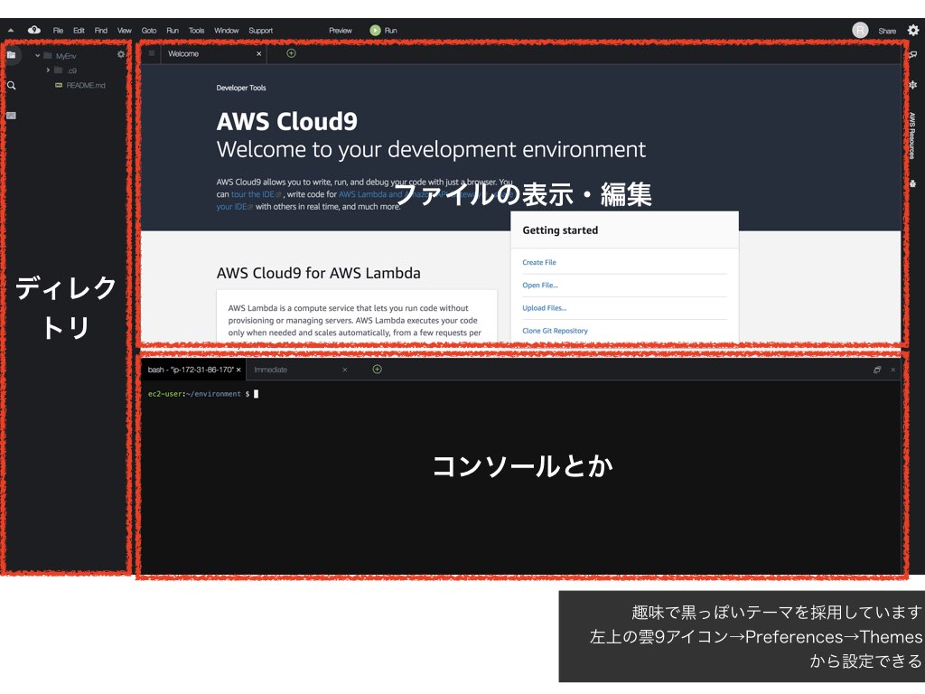 AWS Cloud9の環境を立ち上げる話 - EnsekiTT Blog
