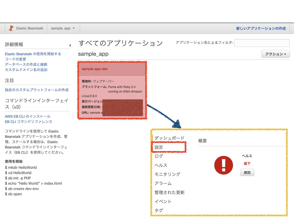 AWS Cloud9からElasticBeanstalkにRailsアプリをデプロイしようとしたらハマった話（前編） - EnsekiTT Blog