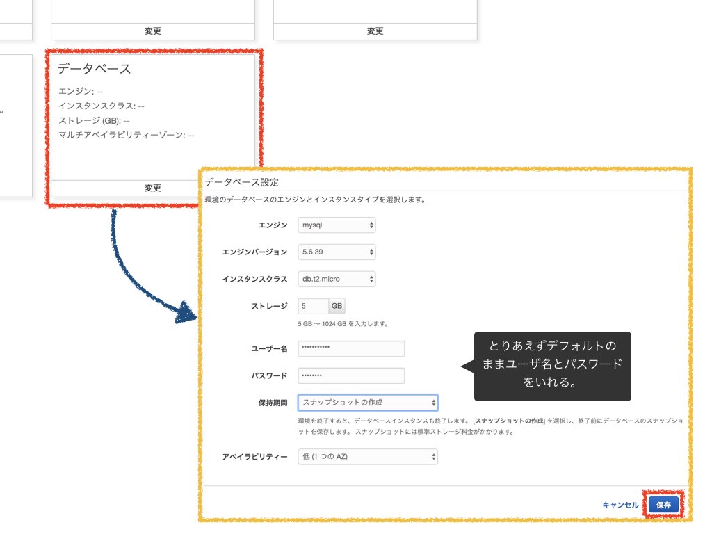 AWS Cloud9からElasticBeanstalkにRailsアプリをデプロイしようとしたらハマった話（後編） - EnsekiTT Blog