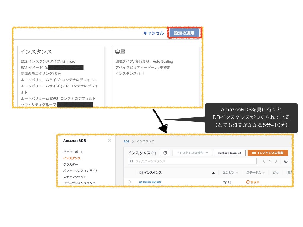 AWS Cloud9からElasticBeanstalkにRailsアプリをデプロイしようとしたらハマった話（後編） - EnsekiTT Blog