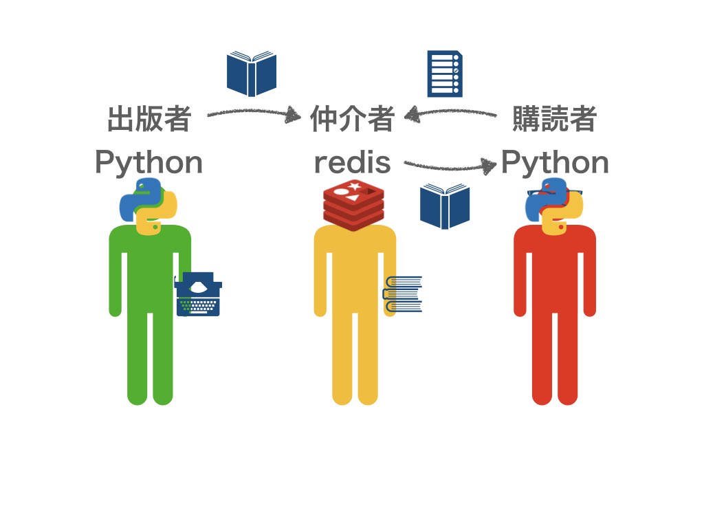 PythonからRedisを叩いてPub/Subする話 - EnsekiTT Blog