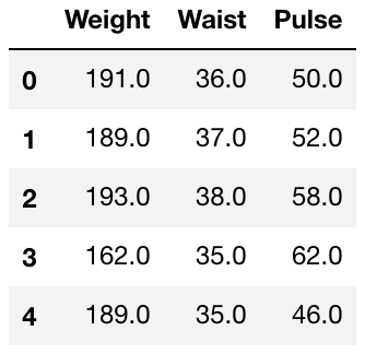 scikit-learnのdatasetsにはどんなのが入っているのか調べてみた話【Linnerud, Wine編】 - EnsekiTT Blog