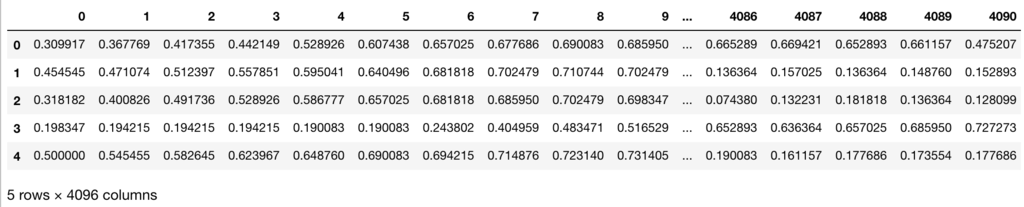 scikit-learnのdatasetsにはどんなのが入っているのか調べてみた話【Olivetti Faces編】 - EnsekiTT Blog
