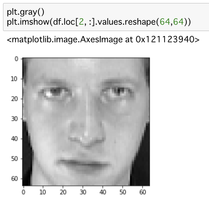 scikit-learnのdatasetsにはどんなのが入っているのか調べてみた話【Olivetti Faces編】 - EnsekiTT Blog