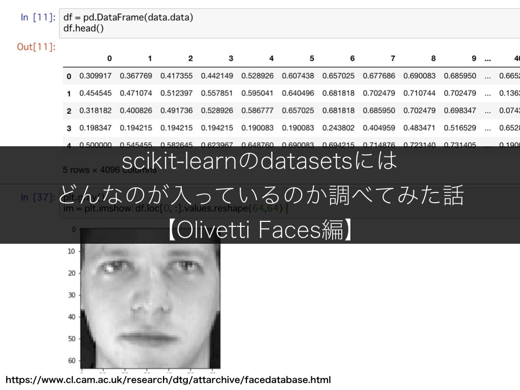 scikit-learnのdatasetsにはどんなのが入っているのか調べてみた話【Olivetti Faces編】 - EnsekiTT Blog